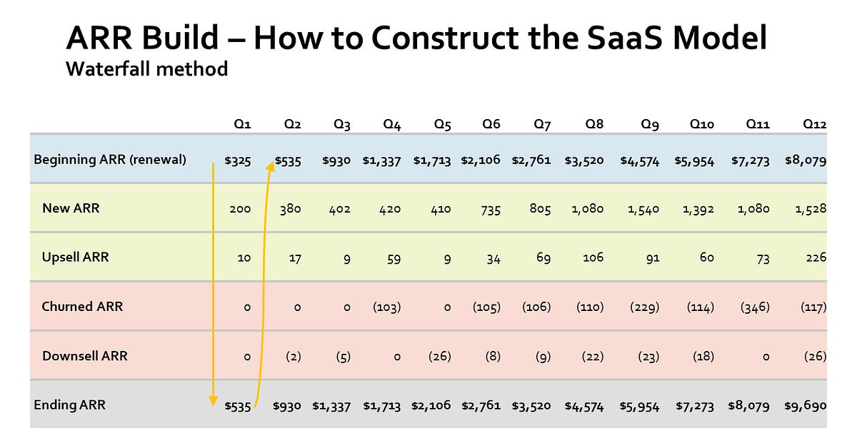 Thin Slicing ARR - by Alex Oppenheimer - SaaS Engineering