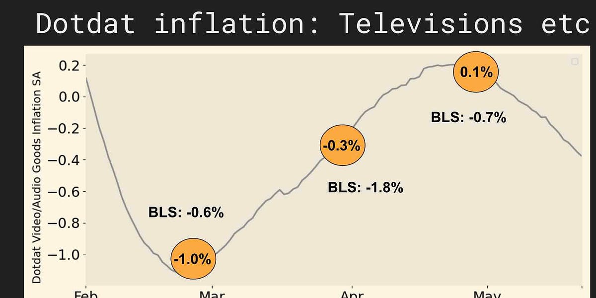 Bullwhip flicking back - by Rebecca Hellerstein - Dot Macro