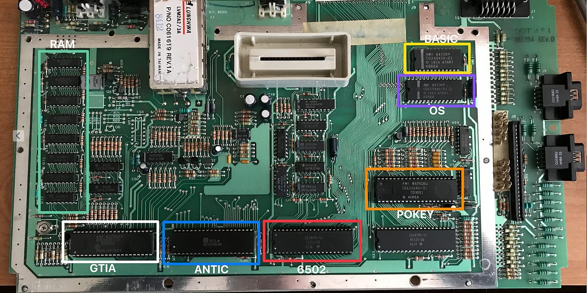 Inside the Atari 800XL - by Paul Lefebvre