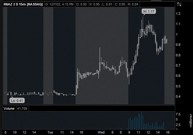 Stock du Jour -- RNAZ - by C. Maoxian - The Stock du Jour