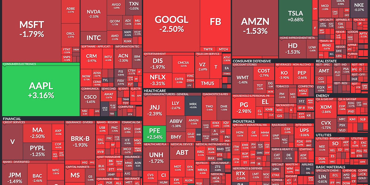 How I Avoid Panic Selling My Stocks - by Chris Franco