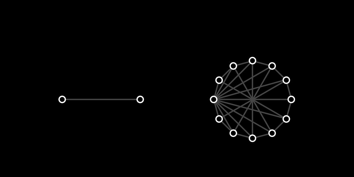 Proof of Network - by Jack Butcher - Visualize Value