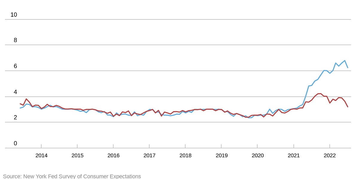 Can the Government Solve Inflation by Handing out Cash?