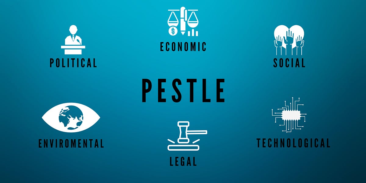 PESTLE analysis - by Douglas Forsling - Investacus