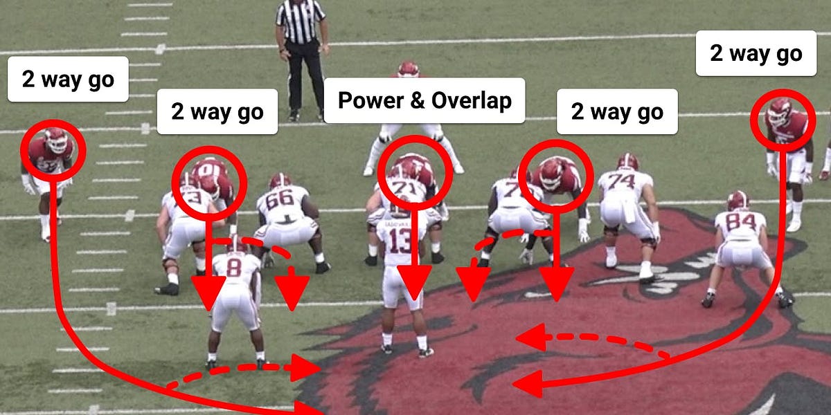 5-man rush - by Craig Roh - D-Line Examples