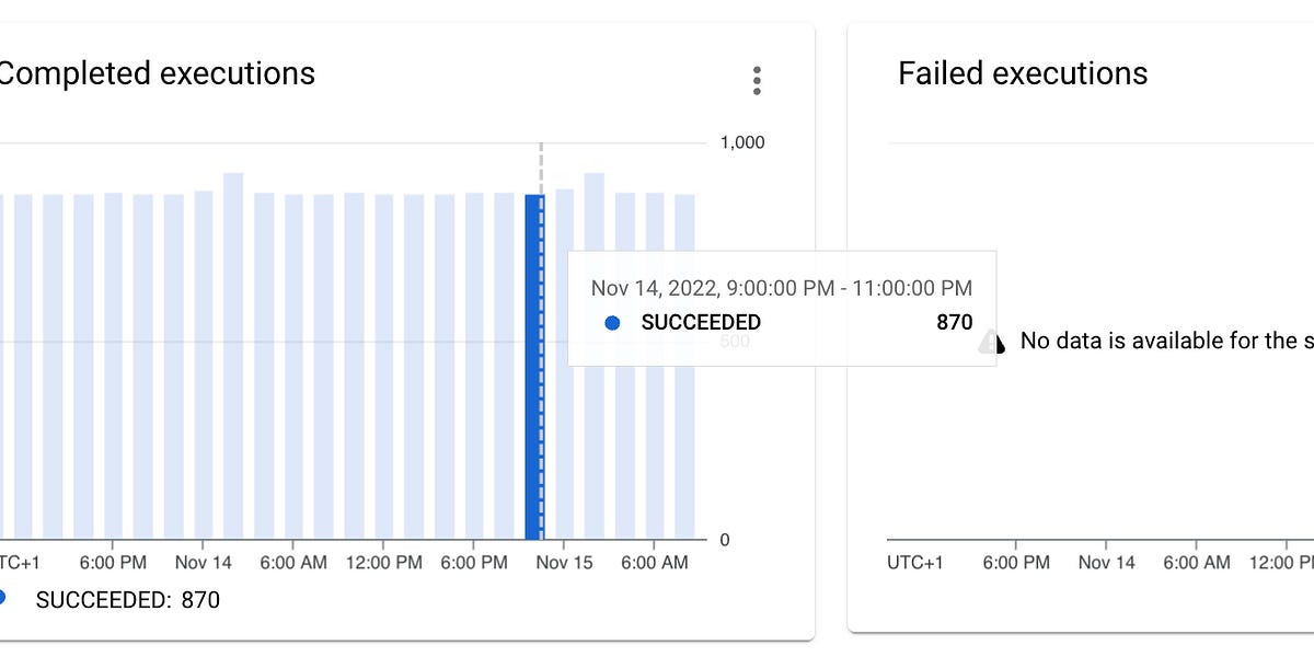 Serverless Orchestration With Gcp Workflows Part 1