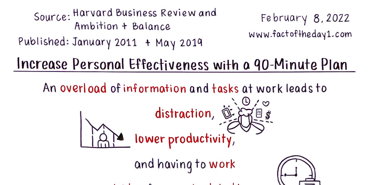 February 8: Increase Personal Effectiveness with a 90-Minute Plan