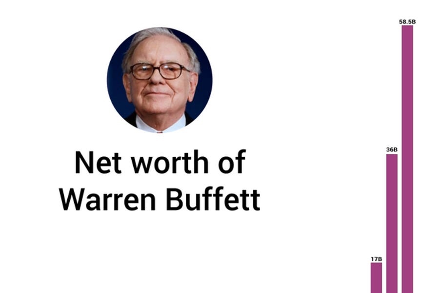 📈 10 Essential investment lessons of Warren Buffett
