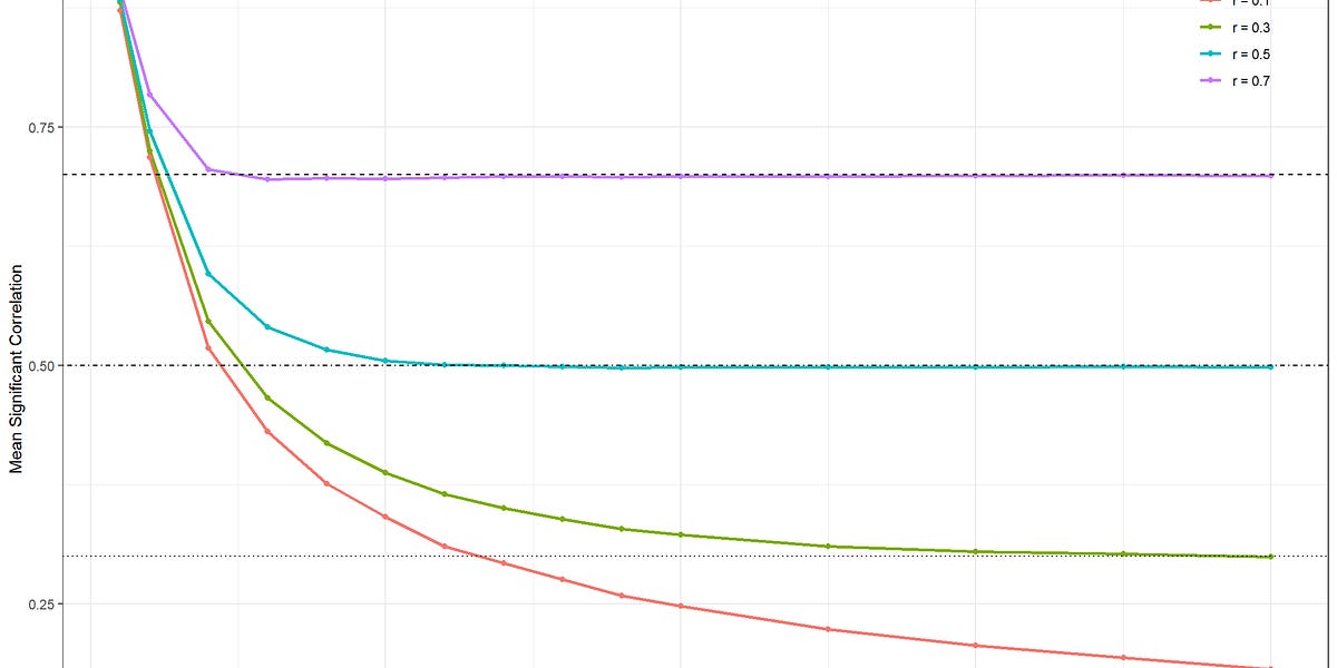 About Those Baby Brainwaves - by Jordan Lasker