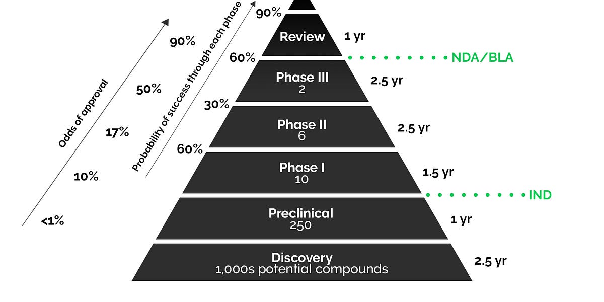 3-2-1 Augury - by Augury - The Augur's Briefing