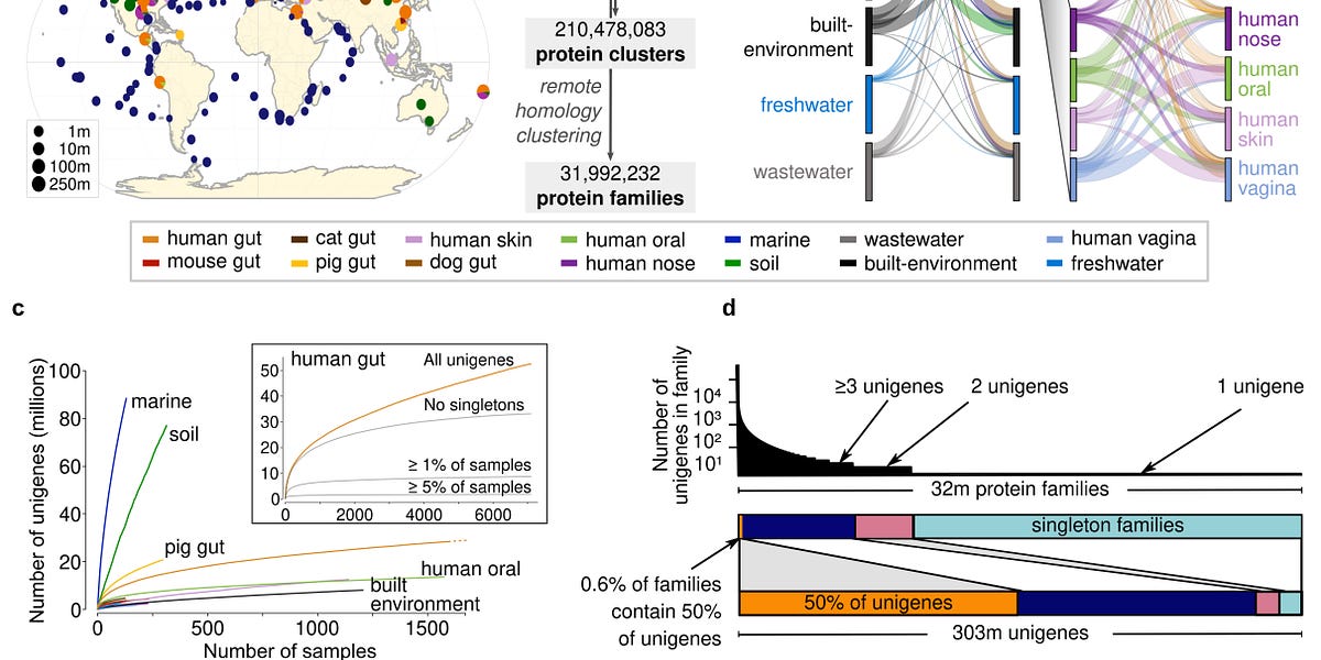BDB-Lab Winter 2021 Update