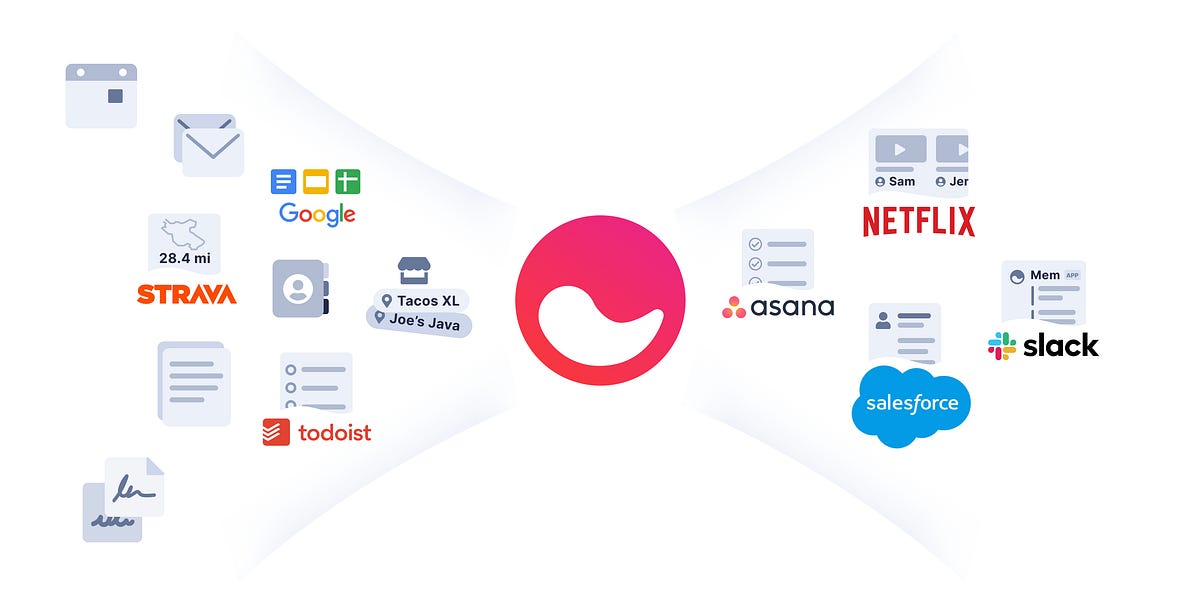 Introducing the Mem API - by Kevin Moody and Dennis Xu
