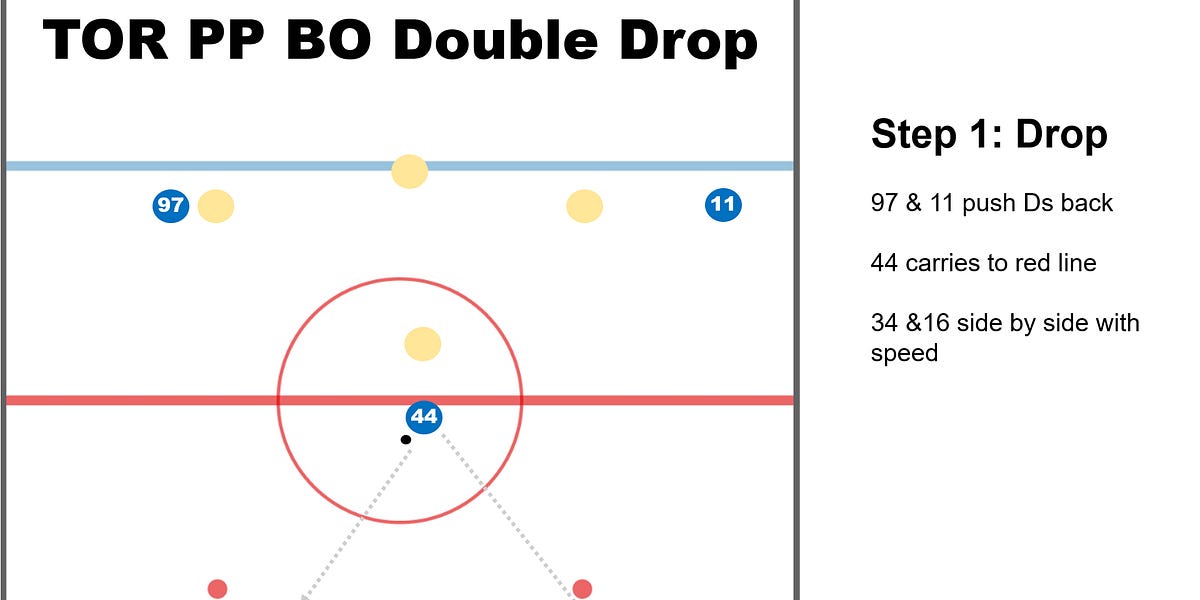 System Sheets: Double Drop PP Breakout - by Jack Han