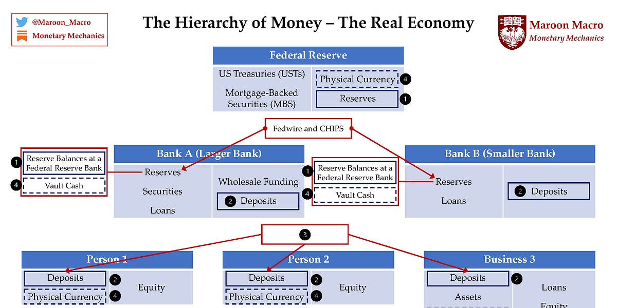 Issue #8: The Origins and Evolution of the Modern Monetary System