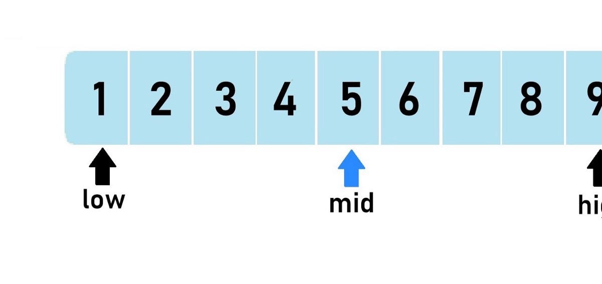 Day 16 of 30 days of Data Structures and Algorithms and System Design ...