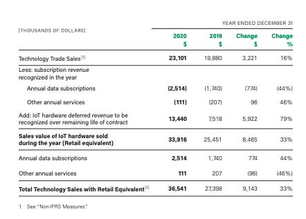 Ag Growth International 2020 Annual Report Highlights and Analysis