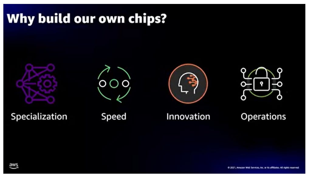 On the Origins of AWS Custom Silicon - by Pushkar Ranade
