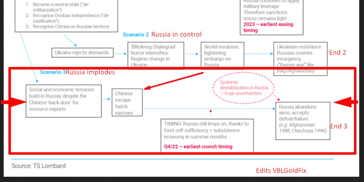 SPECIAL: JPM Says $380 Oil Possible If Russia Retaliates
