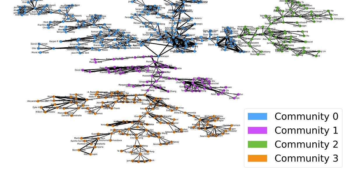 Community Structure And Network Modularity
