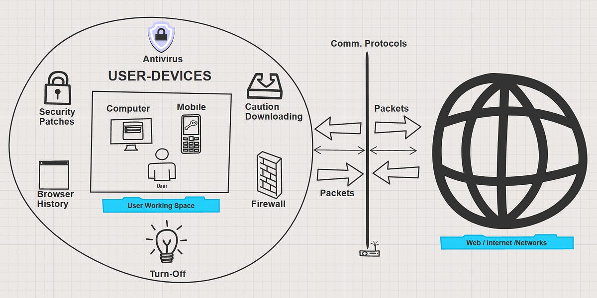 📟DEVICE: Protect your Computer & Mobile