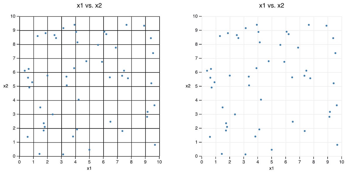 Clarity and Aesthetics in Data Visualization: Guidelines