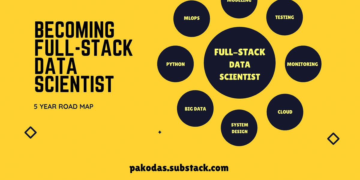 How To Become A Full Stack Data Scientist?