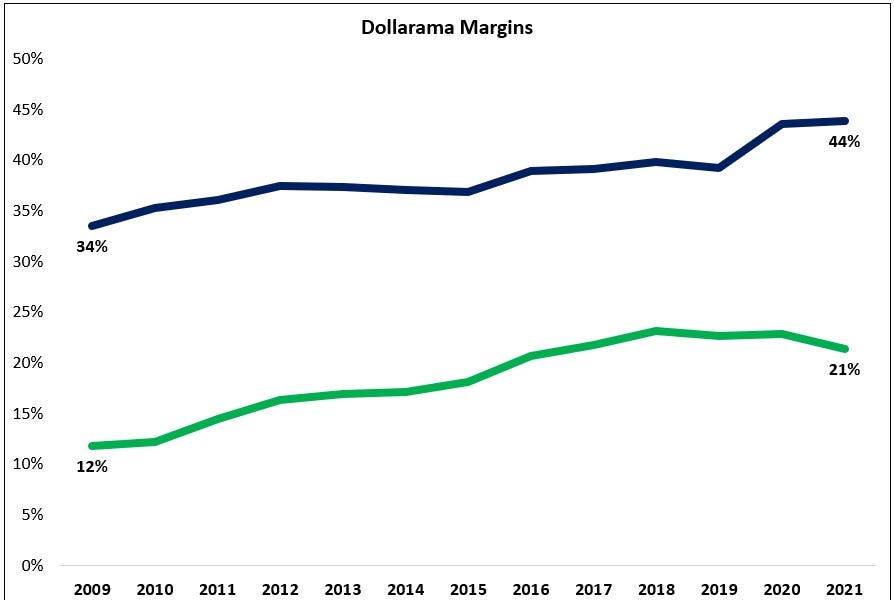 Breaking The Buck - by The Science of Hitting