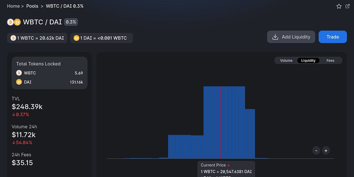 UniswapV3 — Swap Prediction (Part III) - by BowTiedDevil