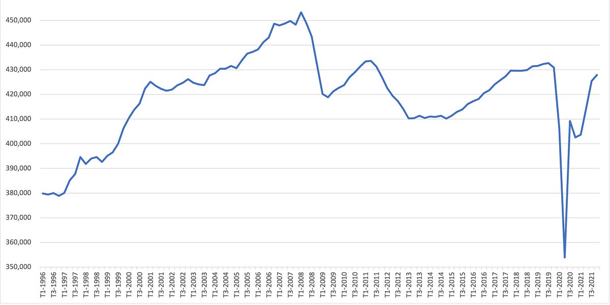 Italy's fake economic boom - Draghinomics #3 - Italics