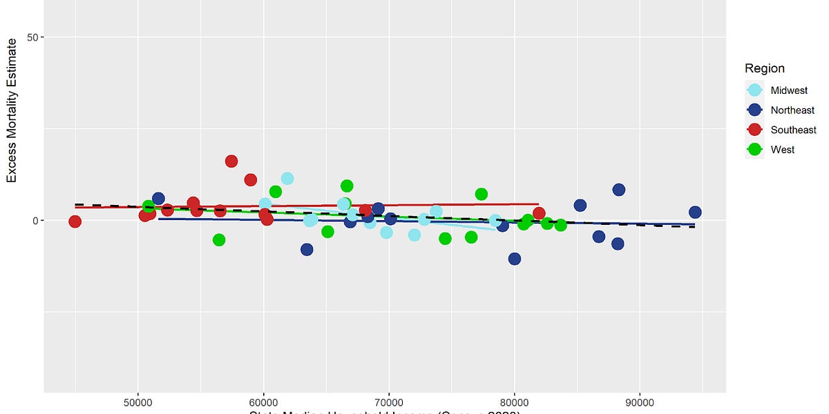 A Lesson in Understanding Scatter Plots Over Time