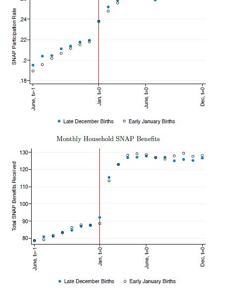 Income and the Take-Up of Means-Tested Programs