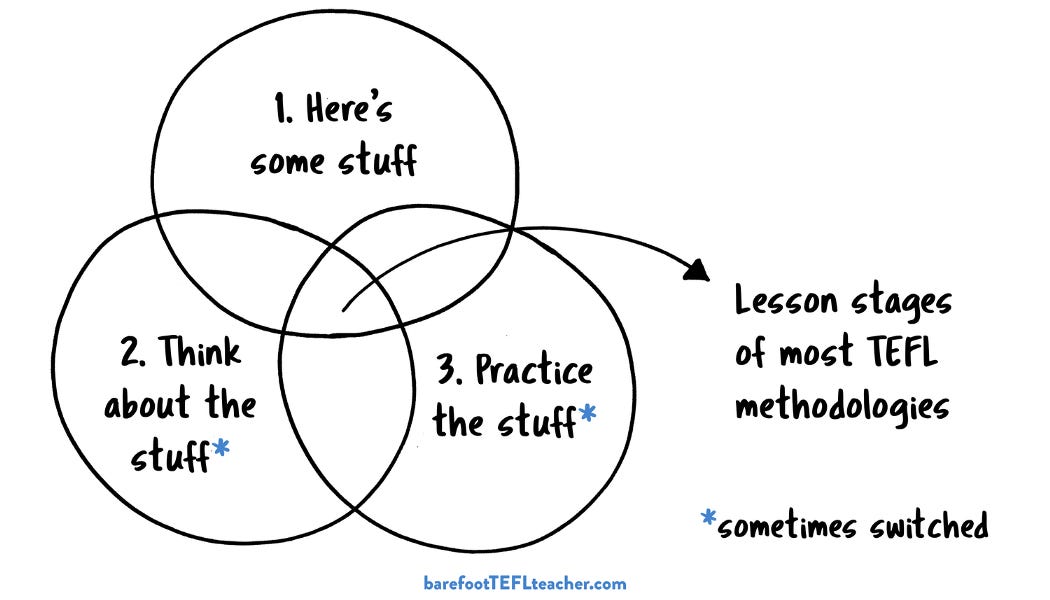 A Deep Dive into TEFL Methodologies - by David Weller