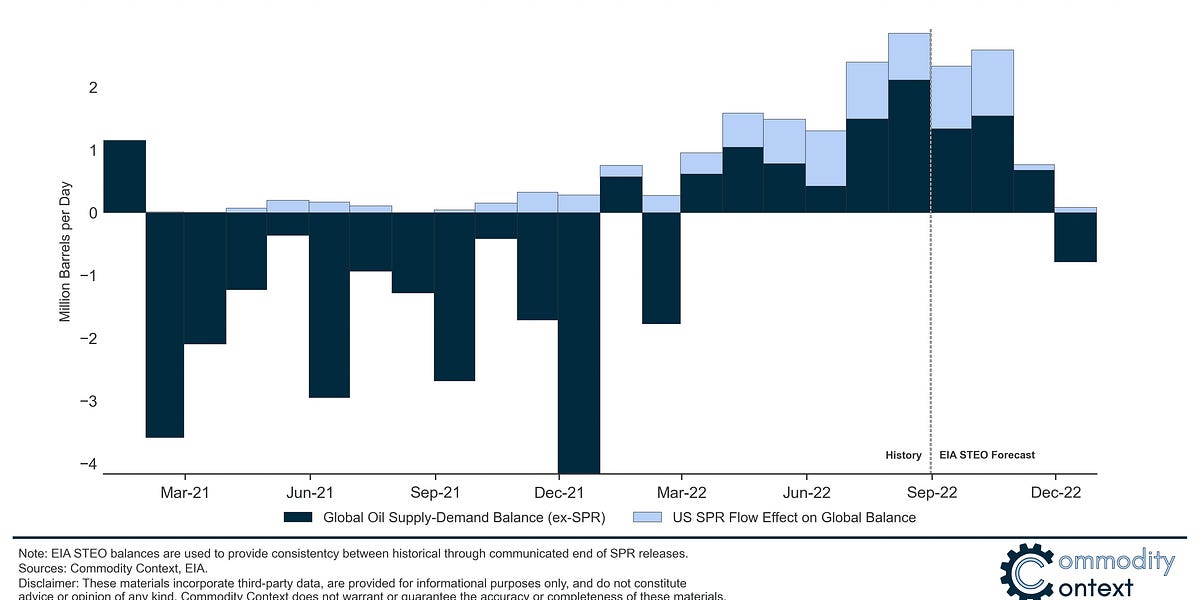 Strategic Oil Reserves Aren’t “Inventory”