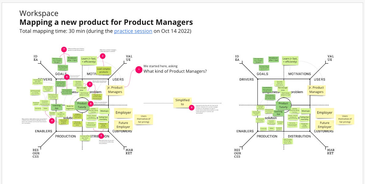 ⤴️ EVO5: Product Field ∙ Decision Stack ∙ Network Effects ∙ Sharing ...