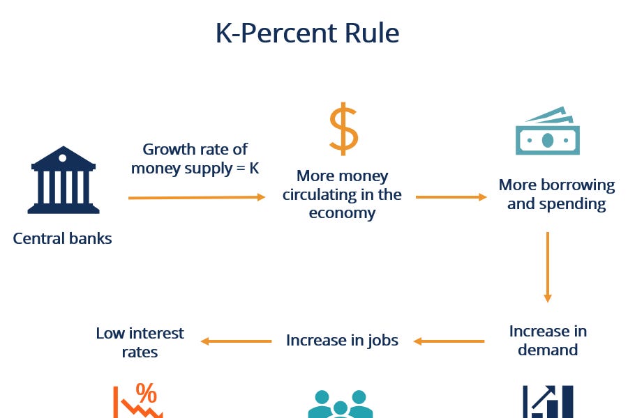 WP4 Is There A Better Alternative To The Federal Reserve Raising Rates wp4-is-there-a-better-alternative-to-the-federal-reserve-raising-rates