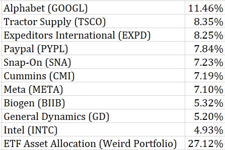 Portfolio Update - by Value Stock Geek - Security Analysis