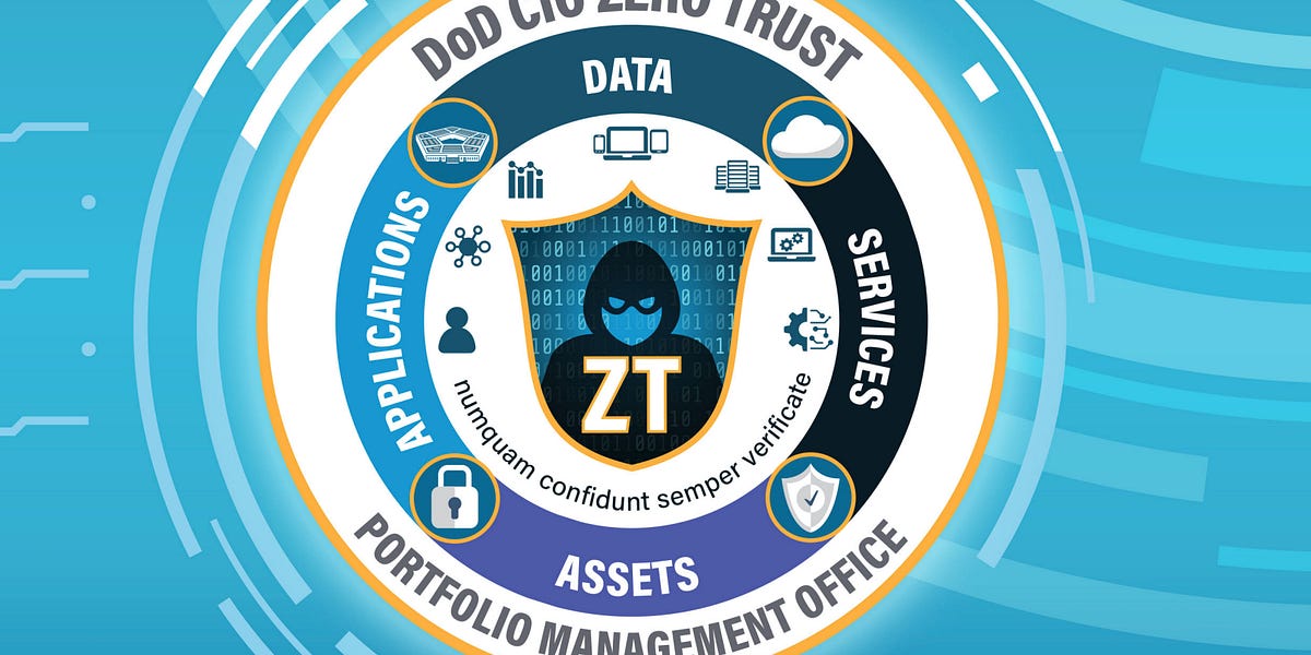 A look at the DoD's Zero Trust Strategy - by Chris Hughes