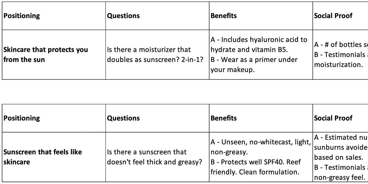 Here's how to get a gushing spring of creative testing ideas