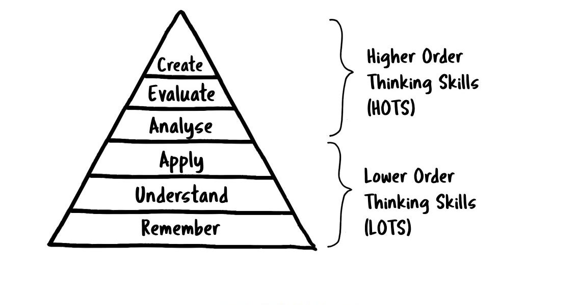 7 Ways to Use Bloom’s Taxonomy in Class - by David Weller