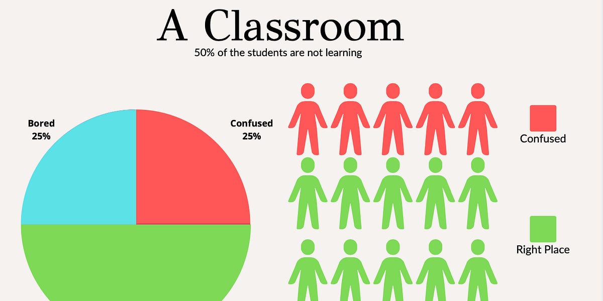 Austin Scholar #4: Giving Teachers More Work Won't Solve Our ...