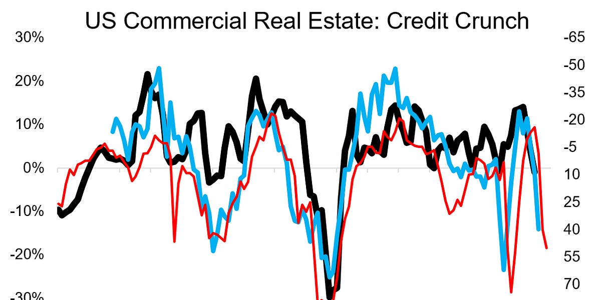 Chart of the Week - CRE Credit Crunch... - by Callum Thomas