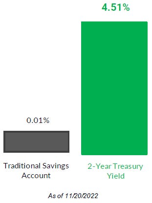 Investing with Tuttle Ventures for Safety, Liquidity and Yield
