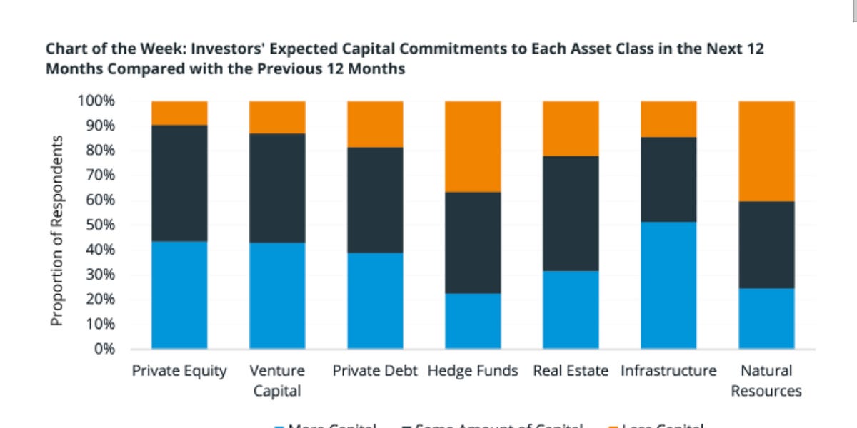 Super Analysis: Design and private markets