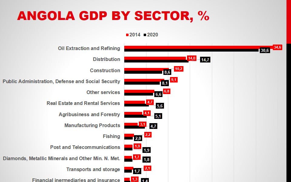 Authorities strengthen covid restrictions as Angola faces second wave ...