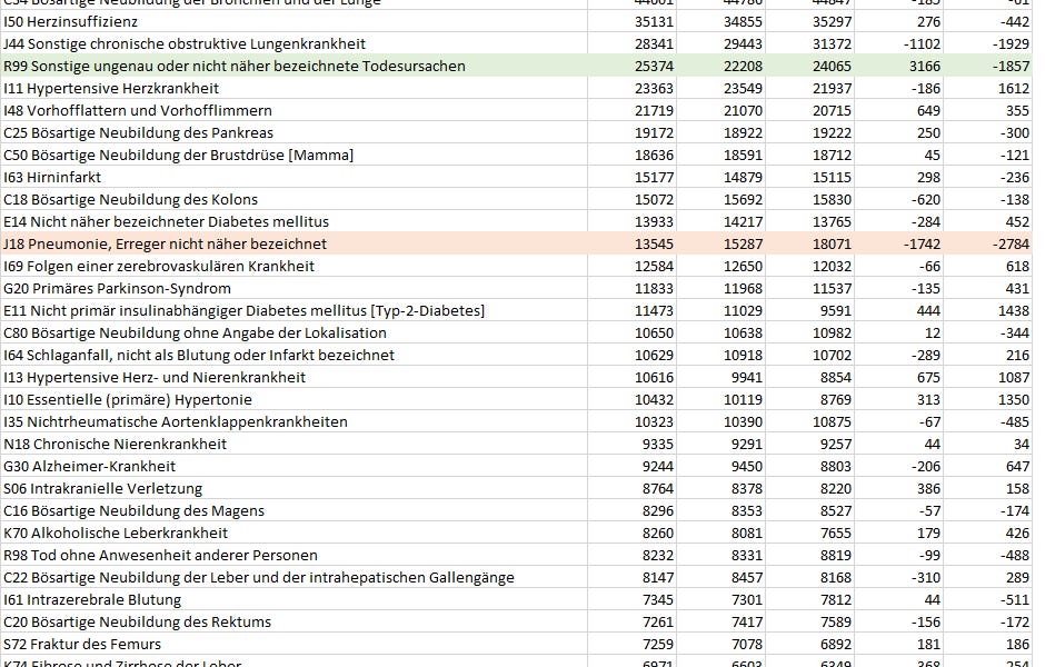 German deaths, 2019-2021 - cm27874