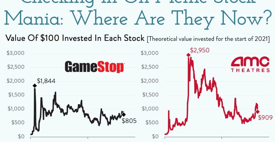 😎 # 74 ¿Sabes lo que es un meme stock? Creo que deberías