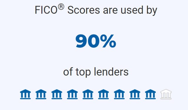FICO: The Industry Standard - by Young Money Capital
