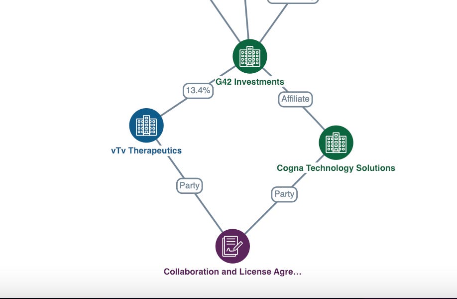 SEC Filing Clarifies Ownership of Emirati Company G42
