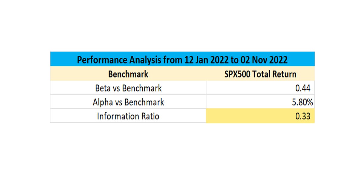 Alpha Hunter Portfolio Update (Nov 3 2022)