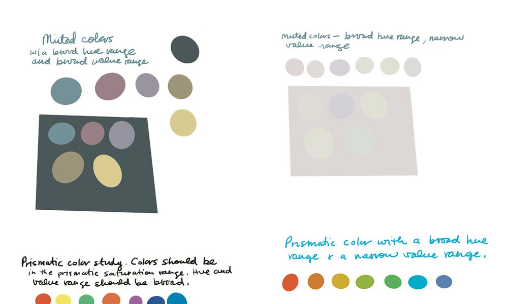 Teaching Myself Watercolor, Color Theory and Color-Mixing and Drawing